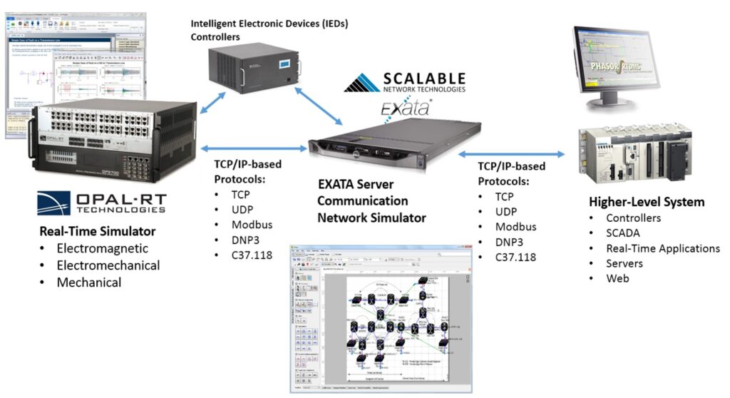 SCALABLE Network Technologies CEO Spotlight: Securing Cyber-Physical ...