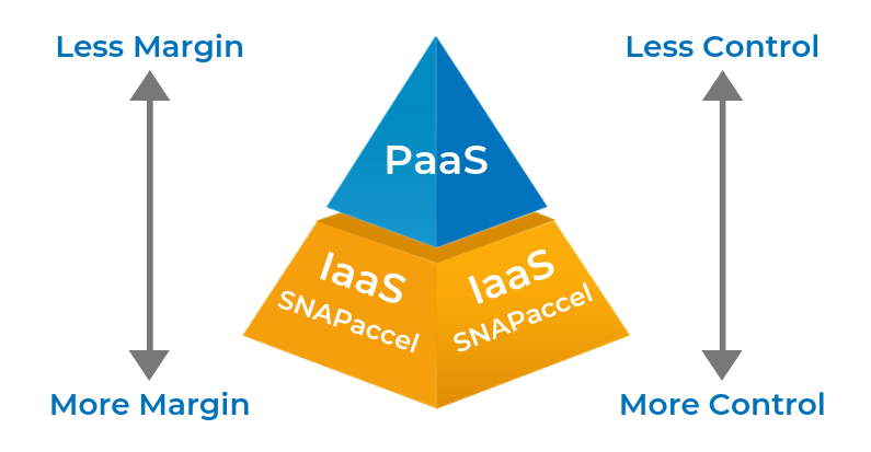 netsapiens’ SNAPaccel Offering: Answering the Call for Managed IaaS - JSA