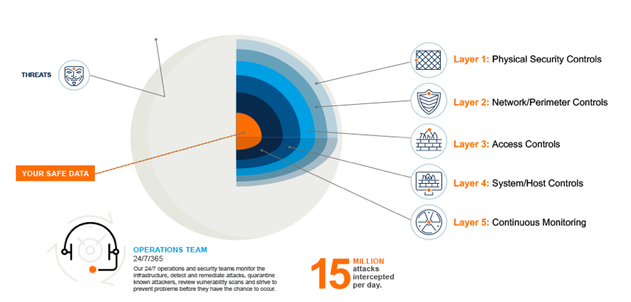 DataBank Answers the Call for Enhanced Physical Security - JSA