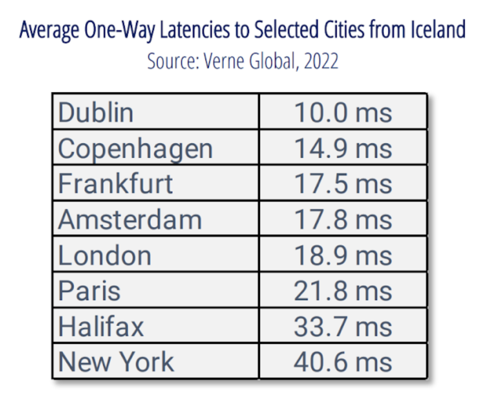 Building Data Centers in Iceland: The Land of Fire and Ice - JSA